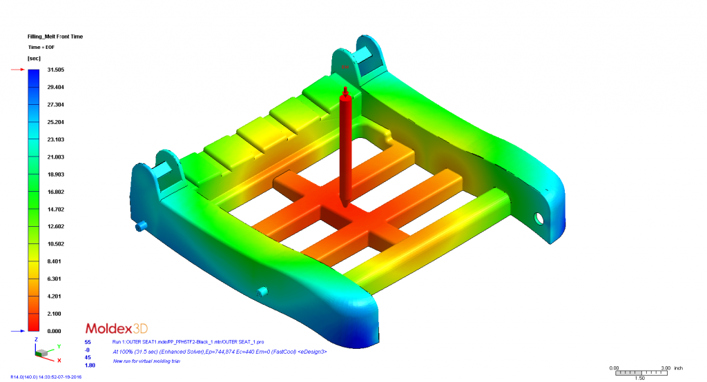 mold filling analysis