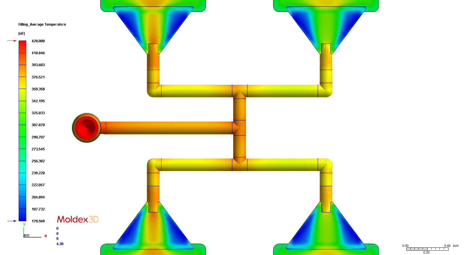 Molding Simulation