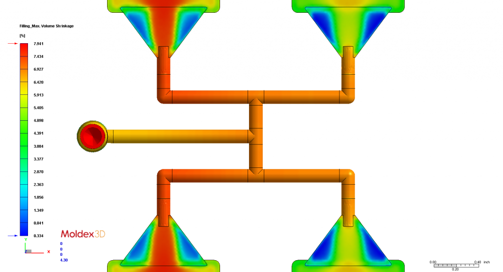 mold filling analysis